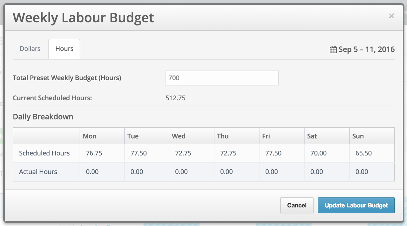 Set and View Daily Labour Budgets